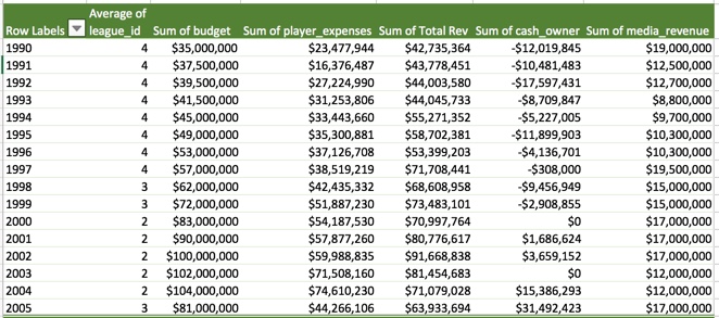 Pro/Rel Financial Analysis - OOTP Developments Forums